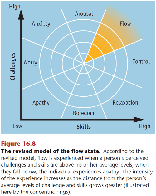 Attachment styles